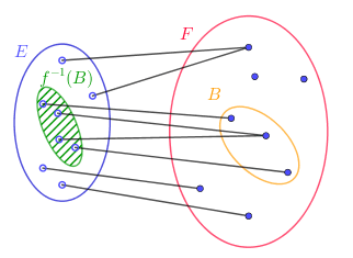 Cours et Méthodes : Ensembles et Applications MPSI, PCSI et PTSI