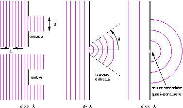 Résumé de cours et méthodes - Superposition en maths sup