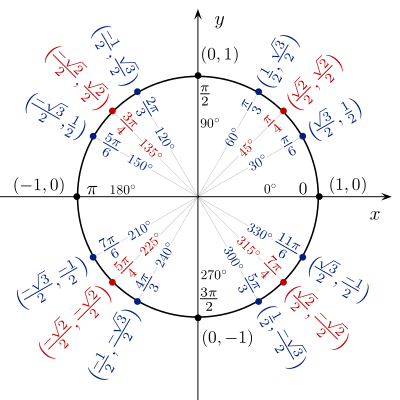 Terminale D : Cours gratuit nombres complexes et géométrie