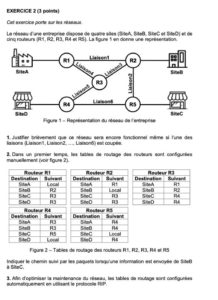 Épreuve NSI au Bac : déroulement, coefficients, annales