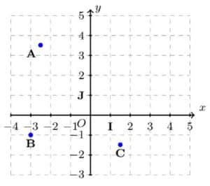 Exercices corrigés sur les configurations du plan en seconde