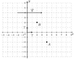 Exercices corrigés vecteurs seconde gratuits en maths