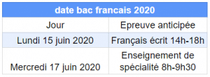 Dates Bac 2020 Calendrier officiel du Bac 2020 épreuves générales