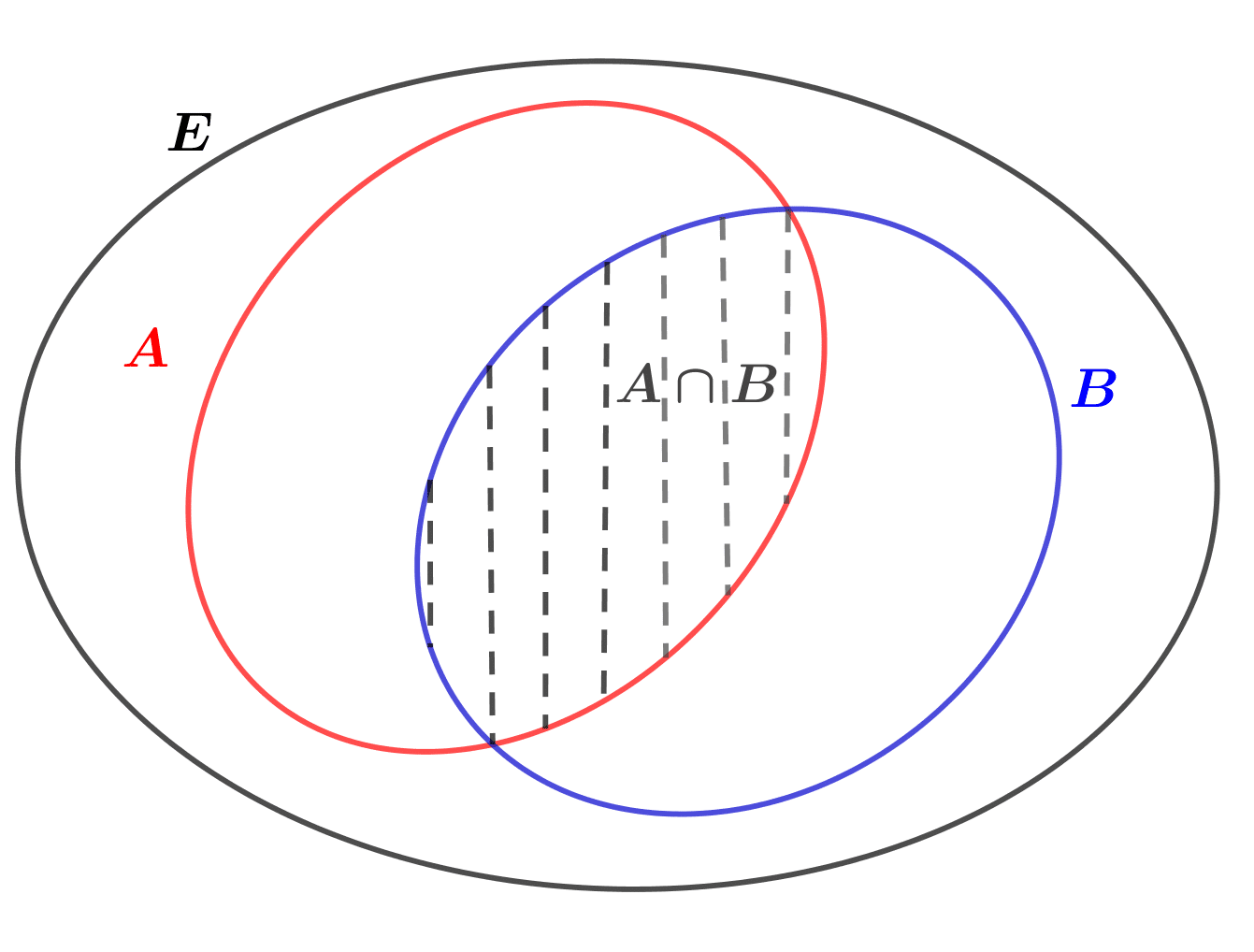 Dénombrement en Terminale : résumé de cours sur le Dénombrement